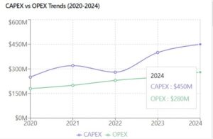 Capex vs. Opex: Choosing the Right Funding Model for Business Growth ...