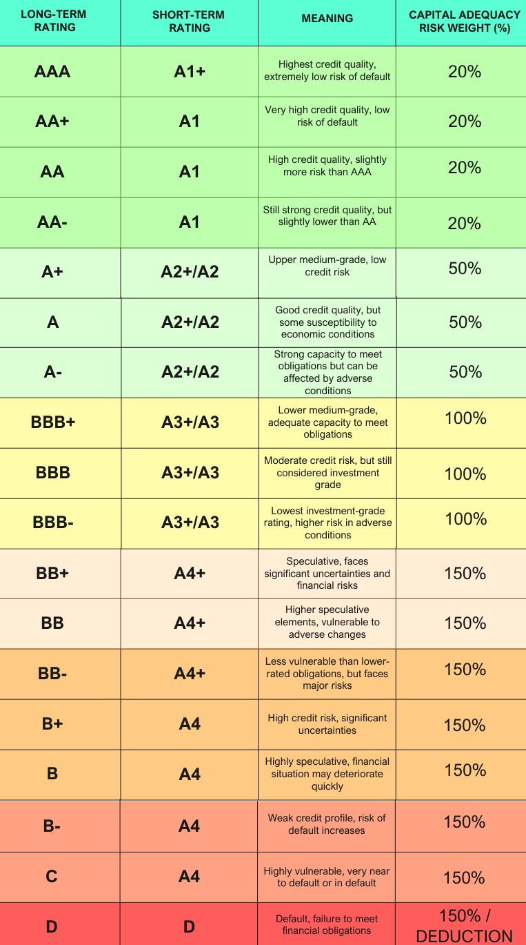 Credit Rating Solutions - Corporate Finance Advisory Services India ...