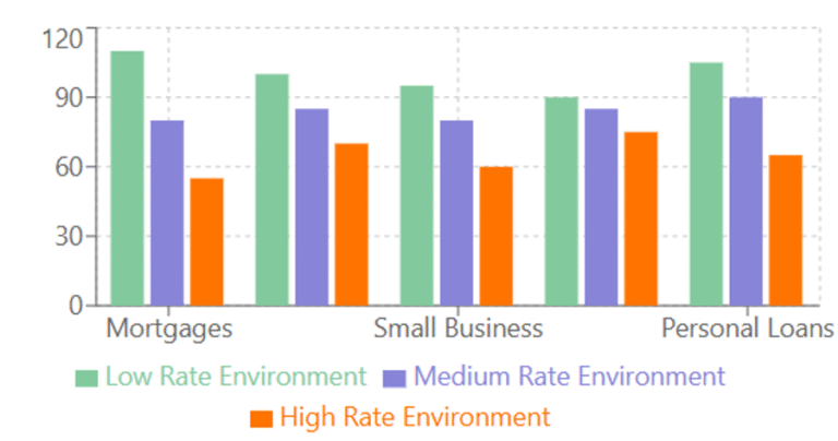 A Review of Interest Rates and their Impact on Borrowing and Spending ...
