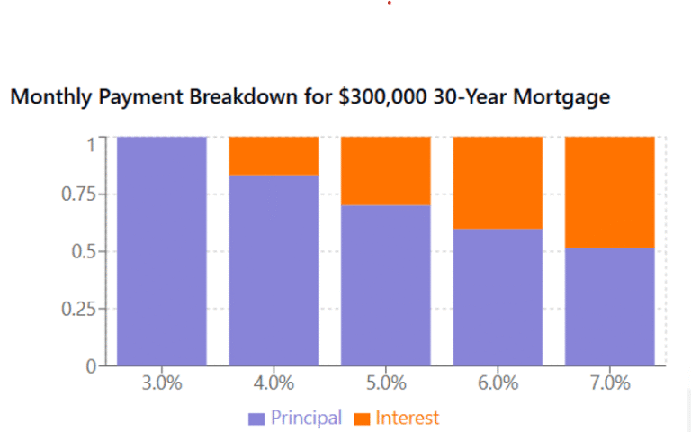A Review of Interest Rates and their Impact on Borrowing and Spending ...